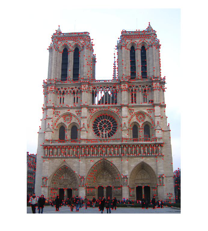 Computer Vision Project