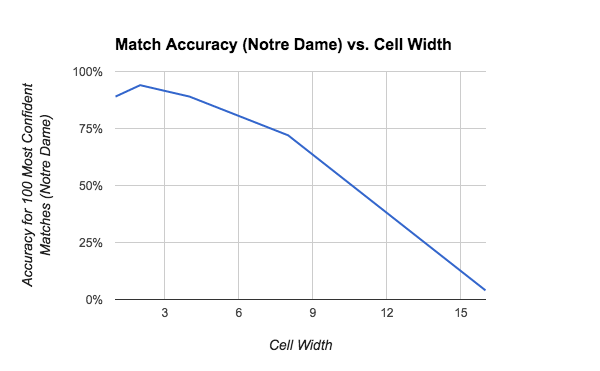 Computer Vision Project