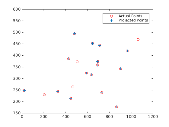 Computer Vision Project