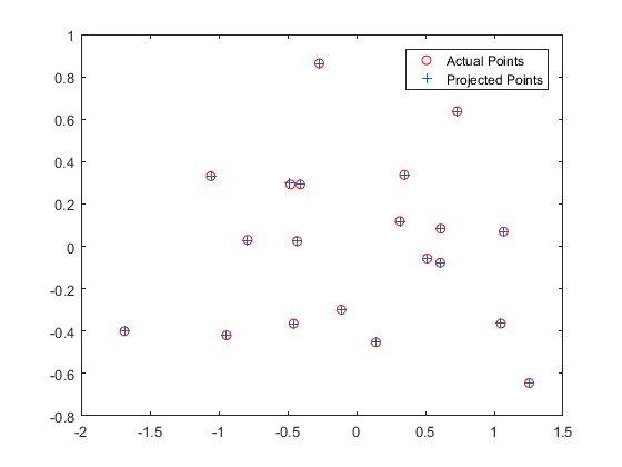 Computer Vision Project