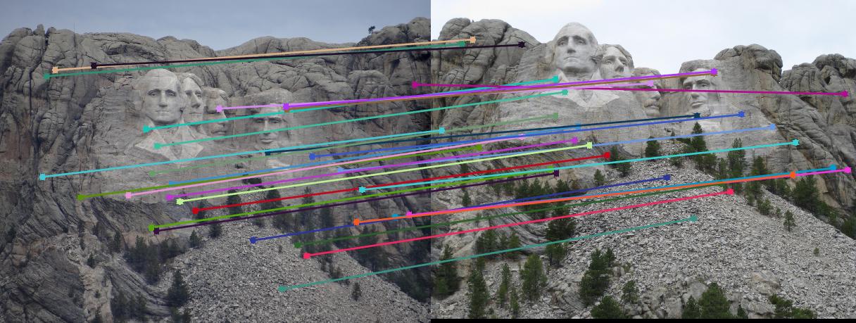 Computer Vision Project