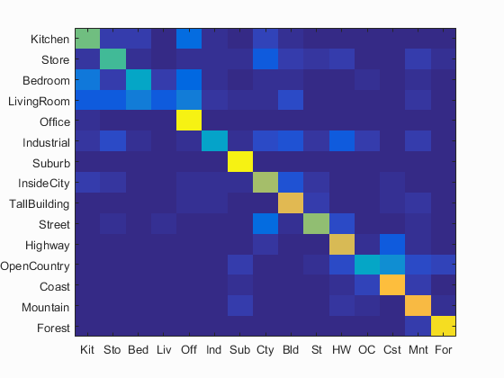 Computer Vision Project
