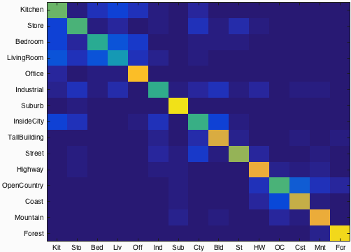 Computer Vision Project