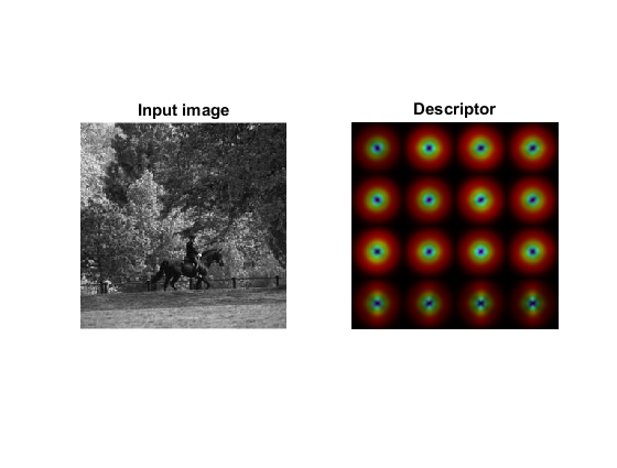 Recognition with Bag of Words