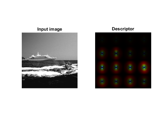 Recognition with Bag of Words