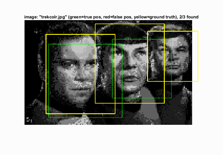 Face Detection Project