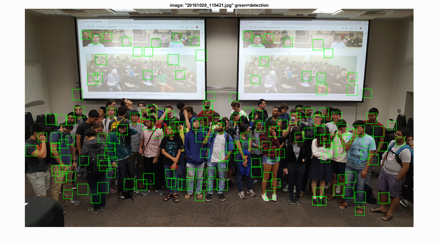 CS 6476 - Project 5 by Ahmet Cecen