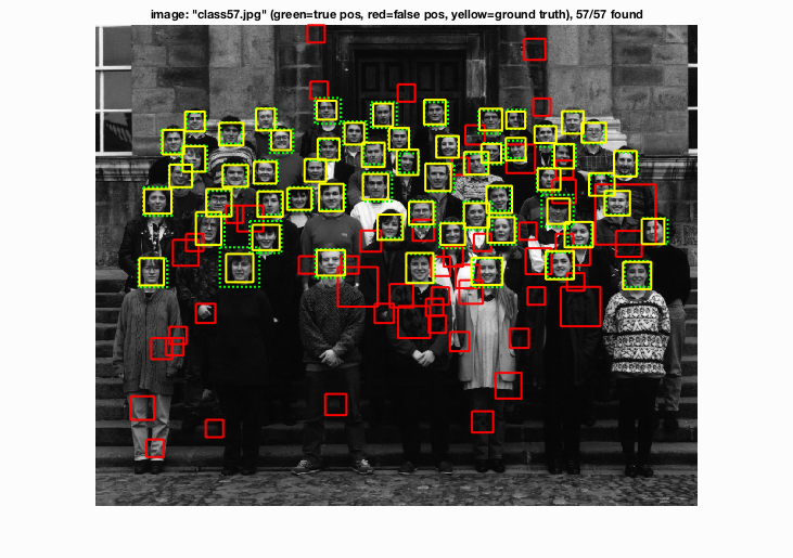 Face Detection Project