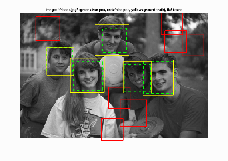 Face Detection Project