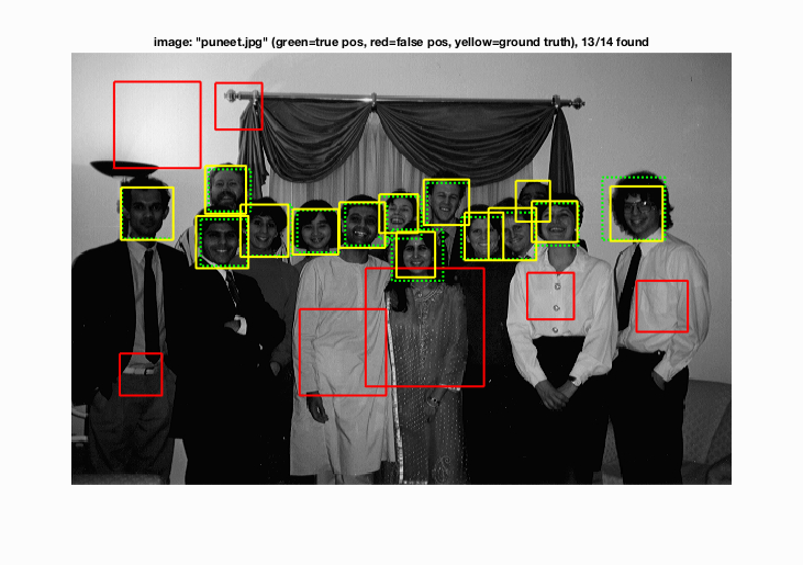Face Detection Project
