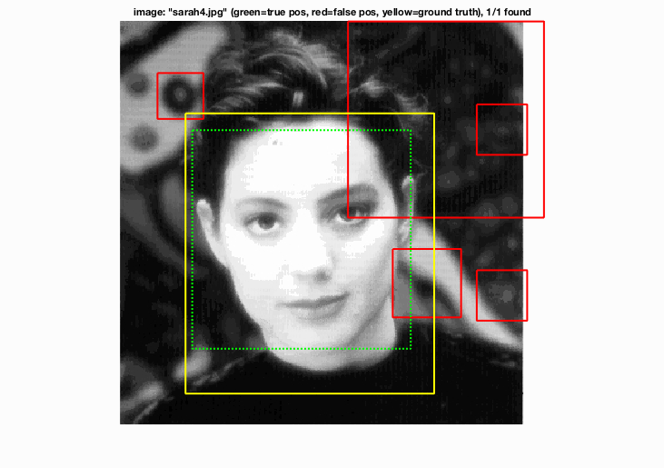 Face Detection Project