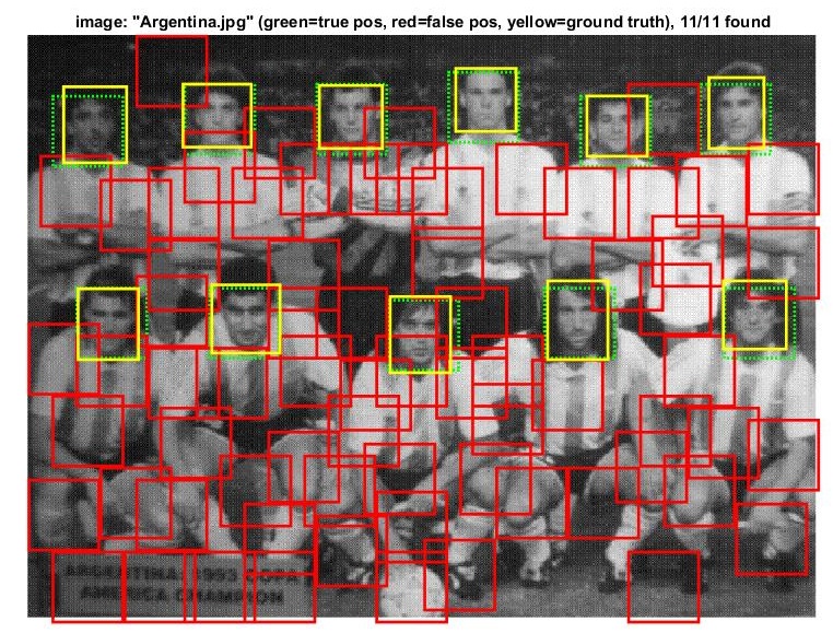 Face Detection Project