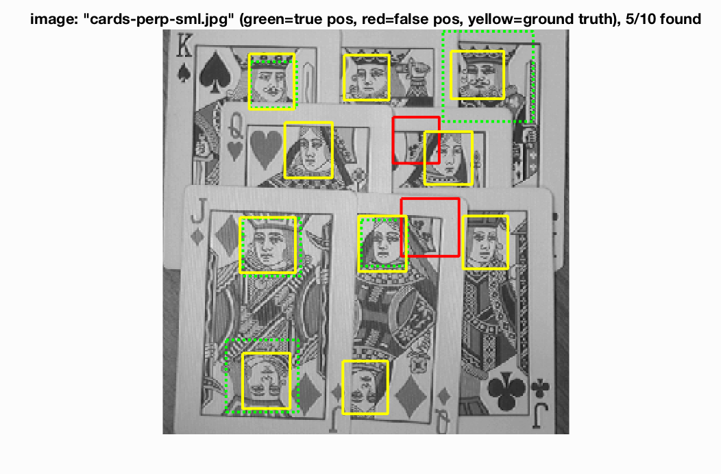Face Detection Project
