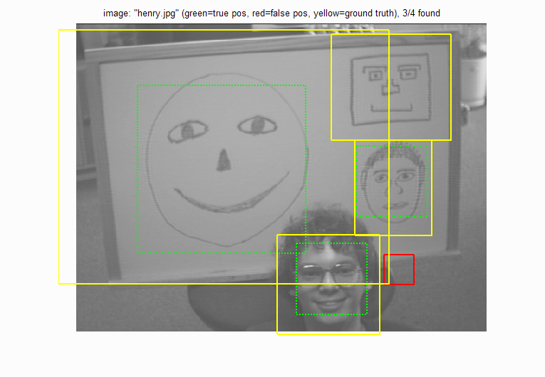 Face Detection Project