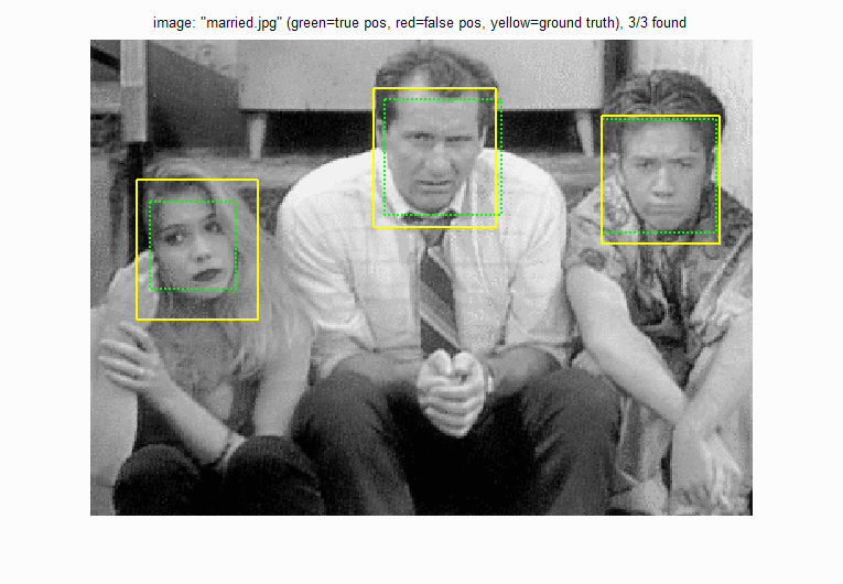 Face Detection Project