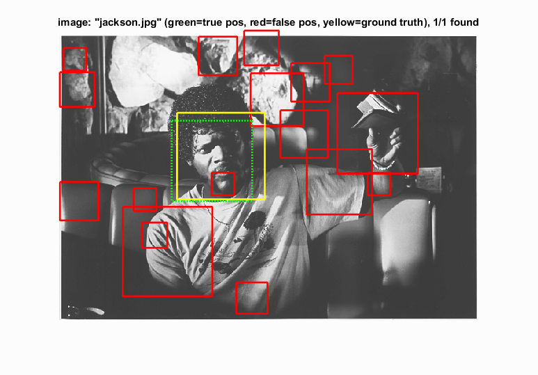 Face Detection Project