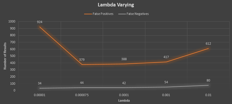 Face Detection Project
