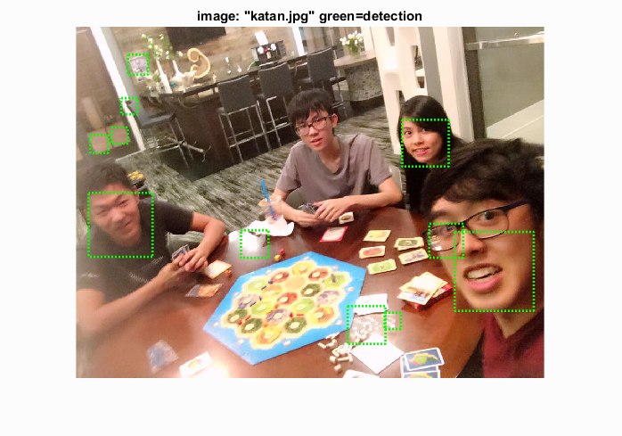 Face Detection Project
