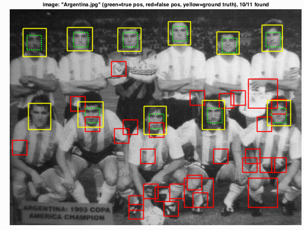 Face Detection Project