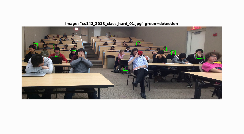 Face Detection Project