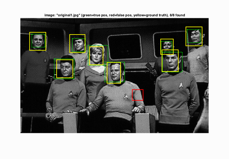 Face Detection Project