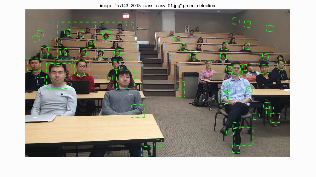 Face Detection Project