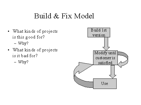 Build & Fix Model