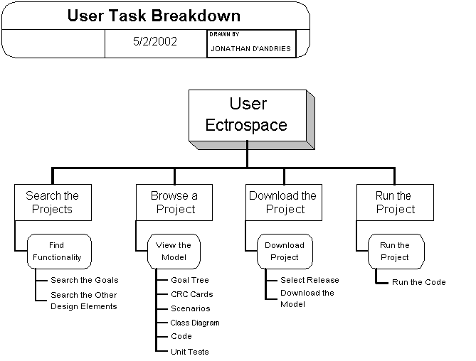Ectropic Software Project Work