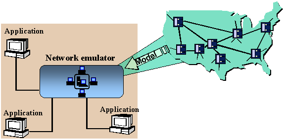 Main - Network Emulation Backplane - Georgia Tech