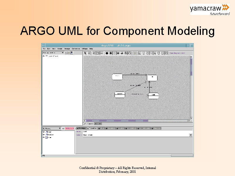 ARGO UML for Component Modeling