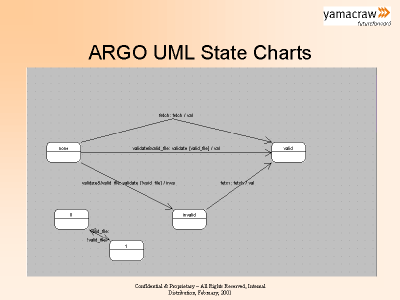 ARGO UML State Charts