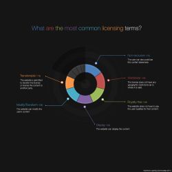 The Copyright Project