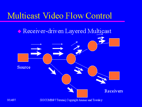 Multicast Video Flow Control