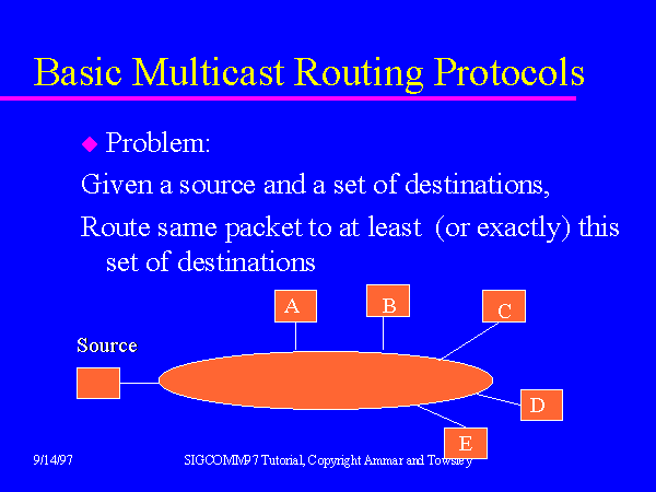 Basic Multicast Routing Protocols