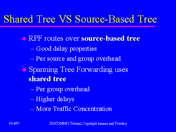 Shared Tree VS Source-Based Tree