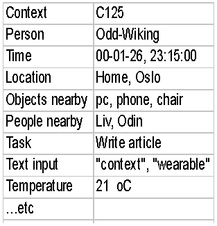 Using Personal Traces in Context Space - Towards Consciousness Technology
