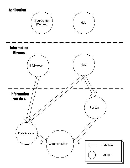 Cyberguide Design Document
