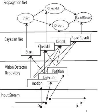 Computational Perception Laboratory: Speech Reading