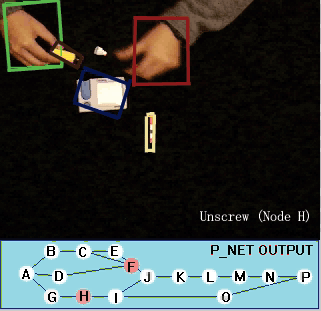Computational Perception Laboratory: Speech Reading