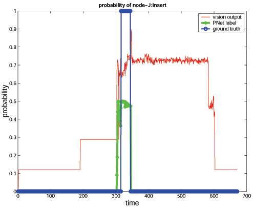 Computational Perception Laboratory: Speech Reading
