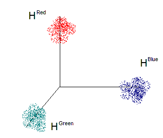 Computational Perception Laboratory: Segmentally-Boosted HMMs