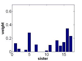 Computational Perception Laboratory: Segmentally-Boosted HMMs