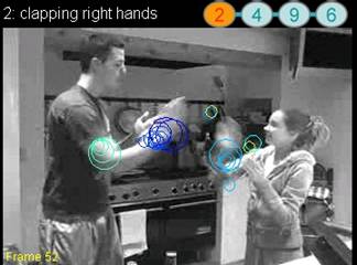 Video-based Analysis of Social Games