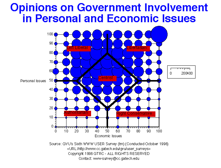 GVU's 6th WWW Survey Page