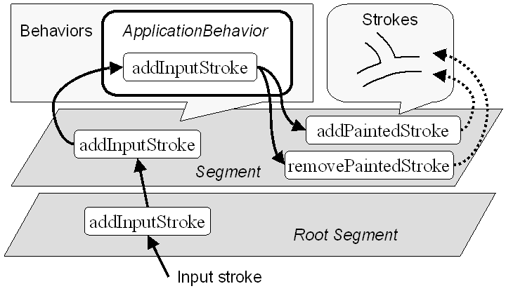 CHI'94 format description