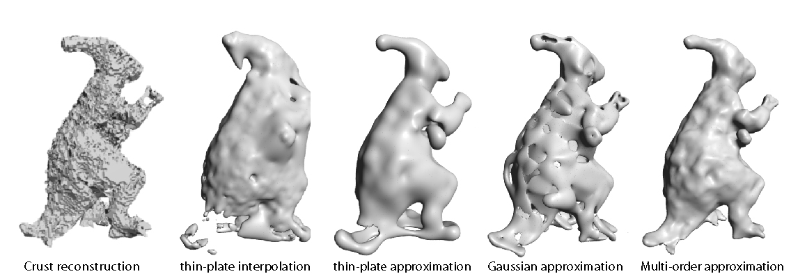 Reconstructing Surfaces