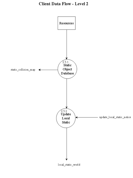 Virtual Midtown Documentation