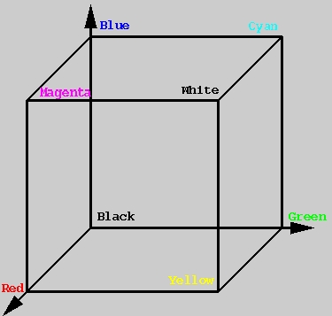 Visualizing Complex Functions